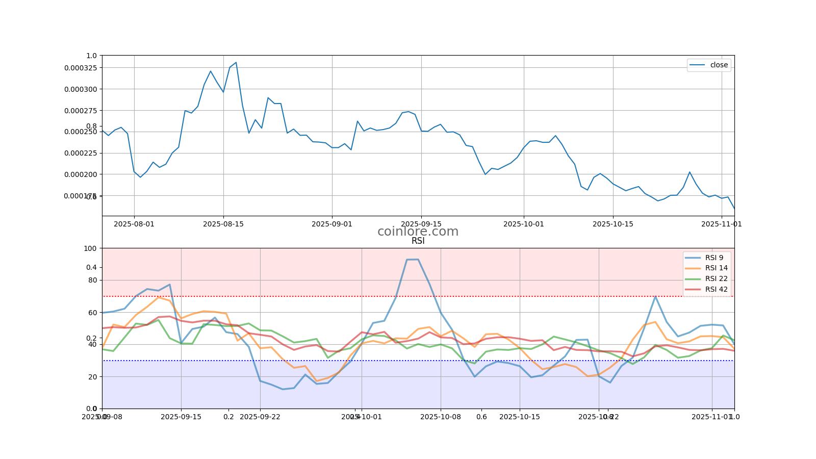 Steamboat Willie RSI indicator