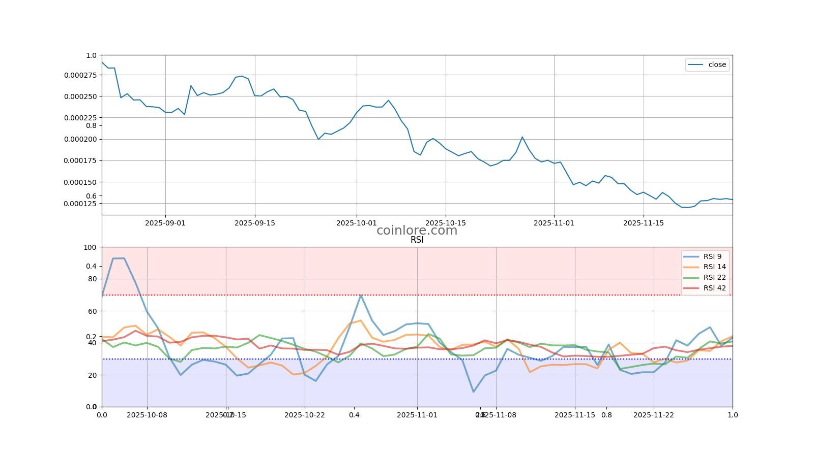 Steamboat Willie RSI indicator