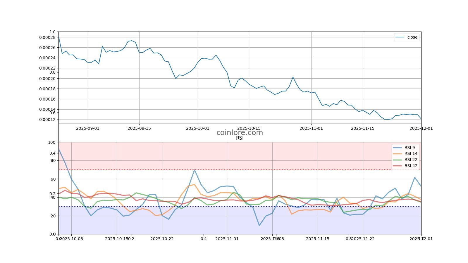 Steamboat Willie RSI indicator