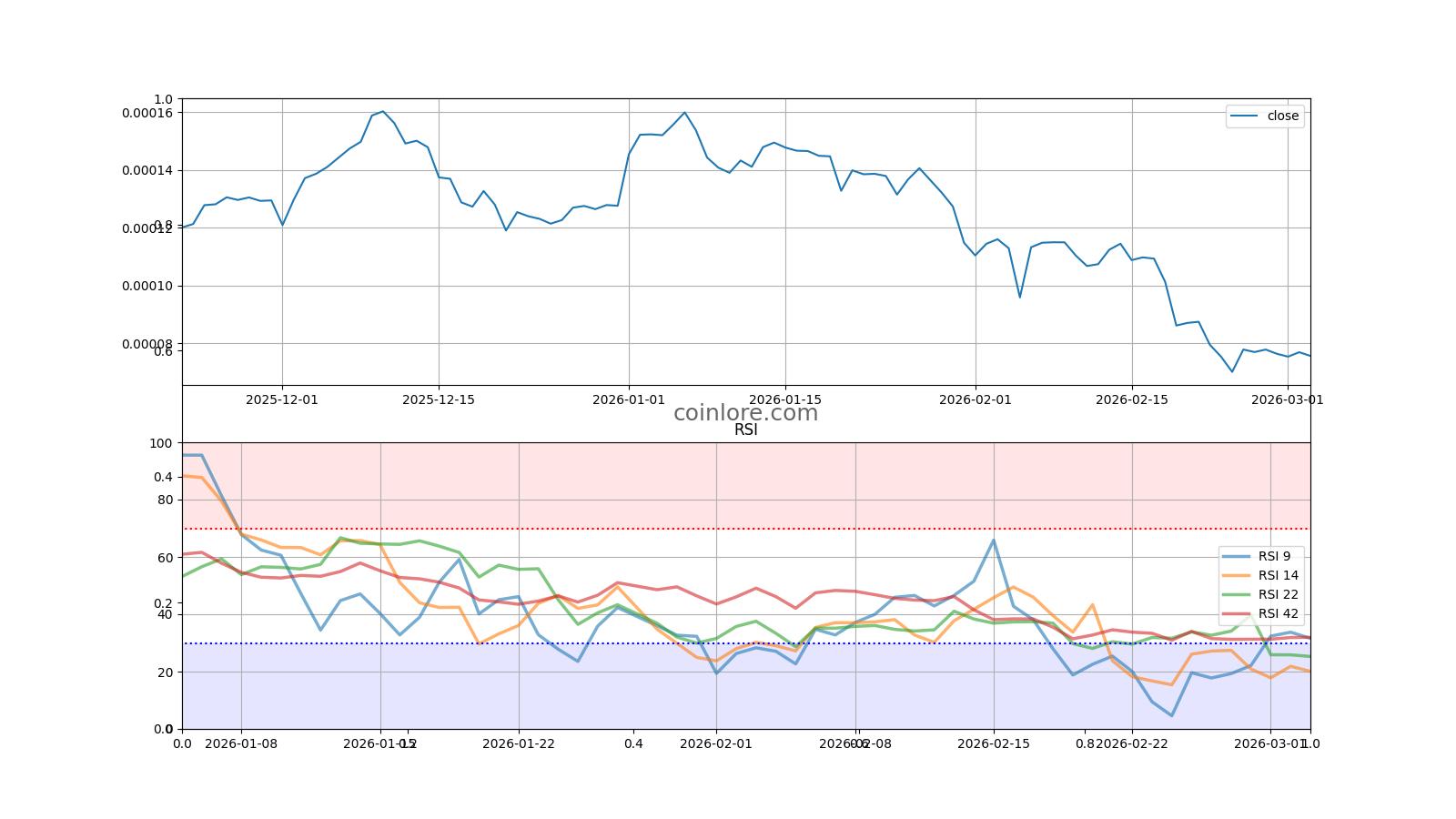 Steamboat Willie RSI indicator