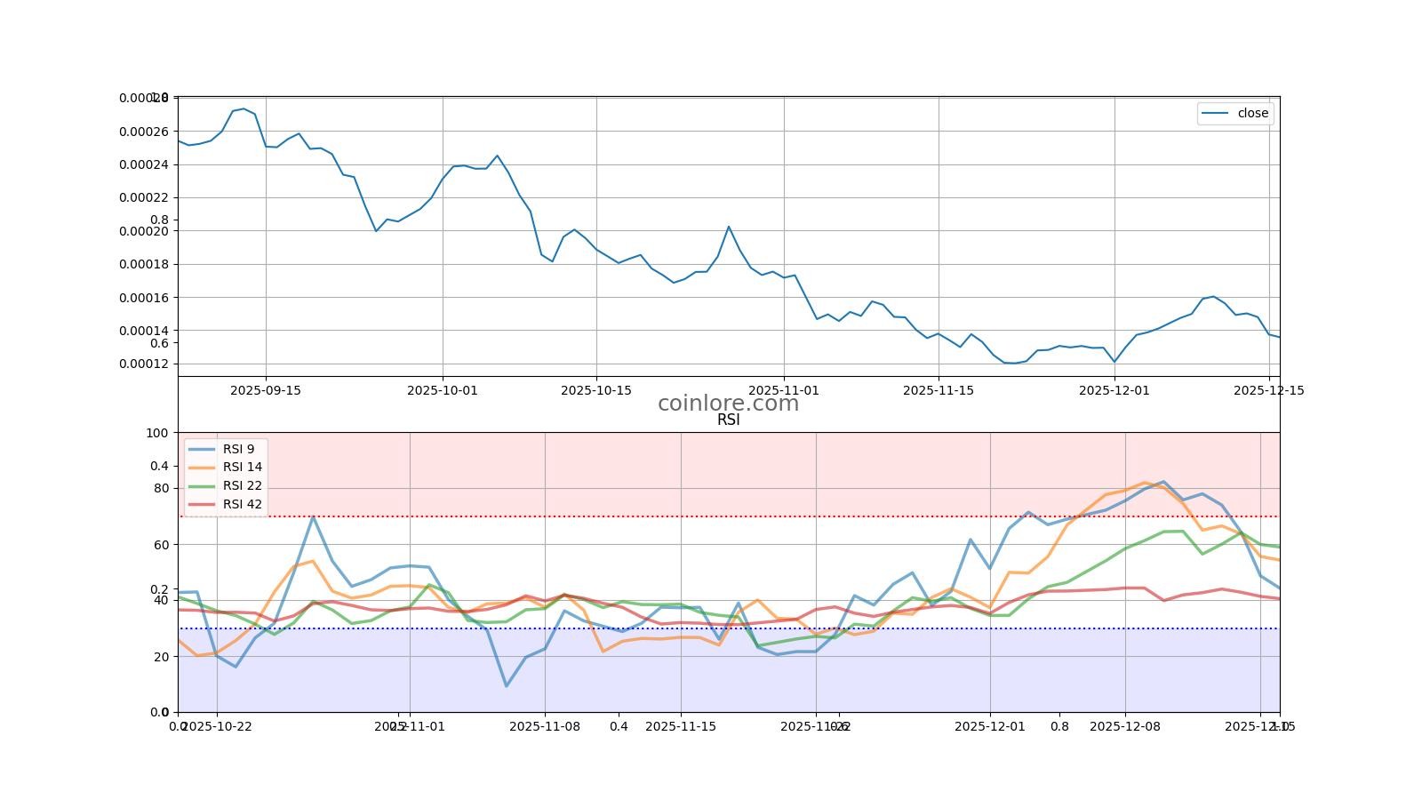 Steamboat Willie RSI indicator
