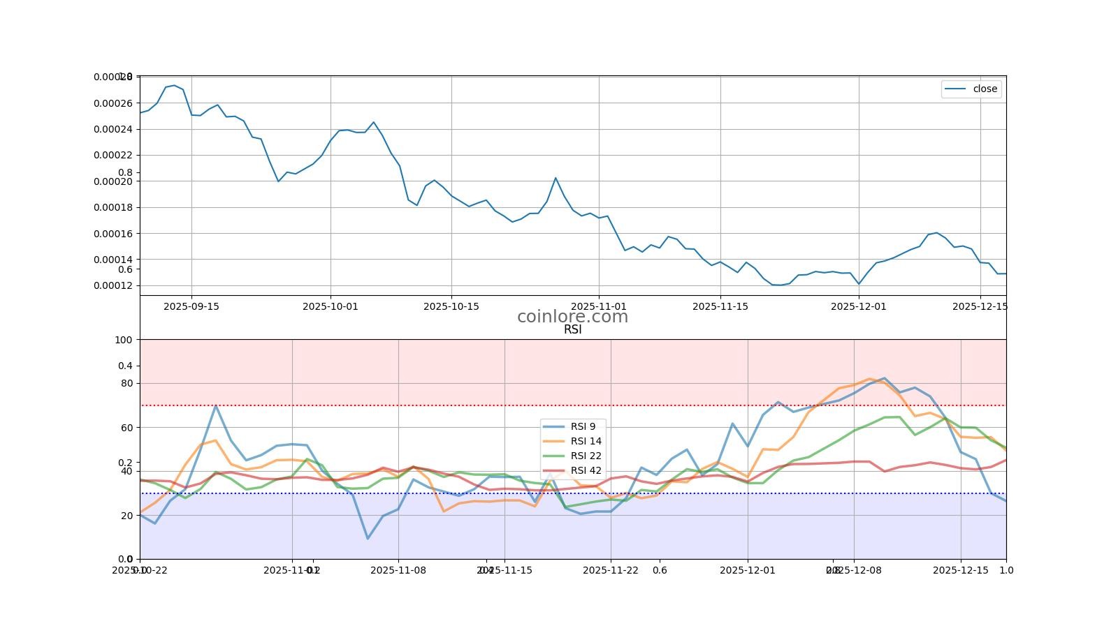 Steamboat Willie RSI indicator