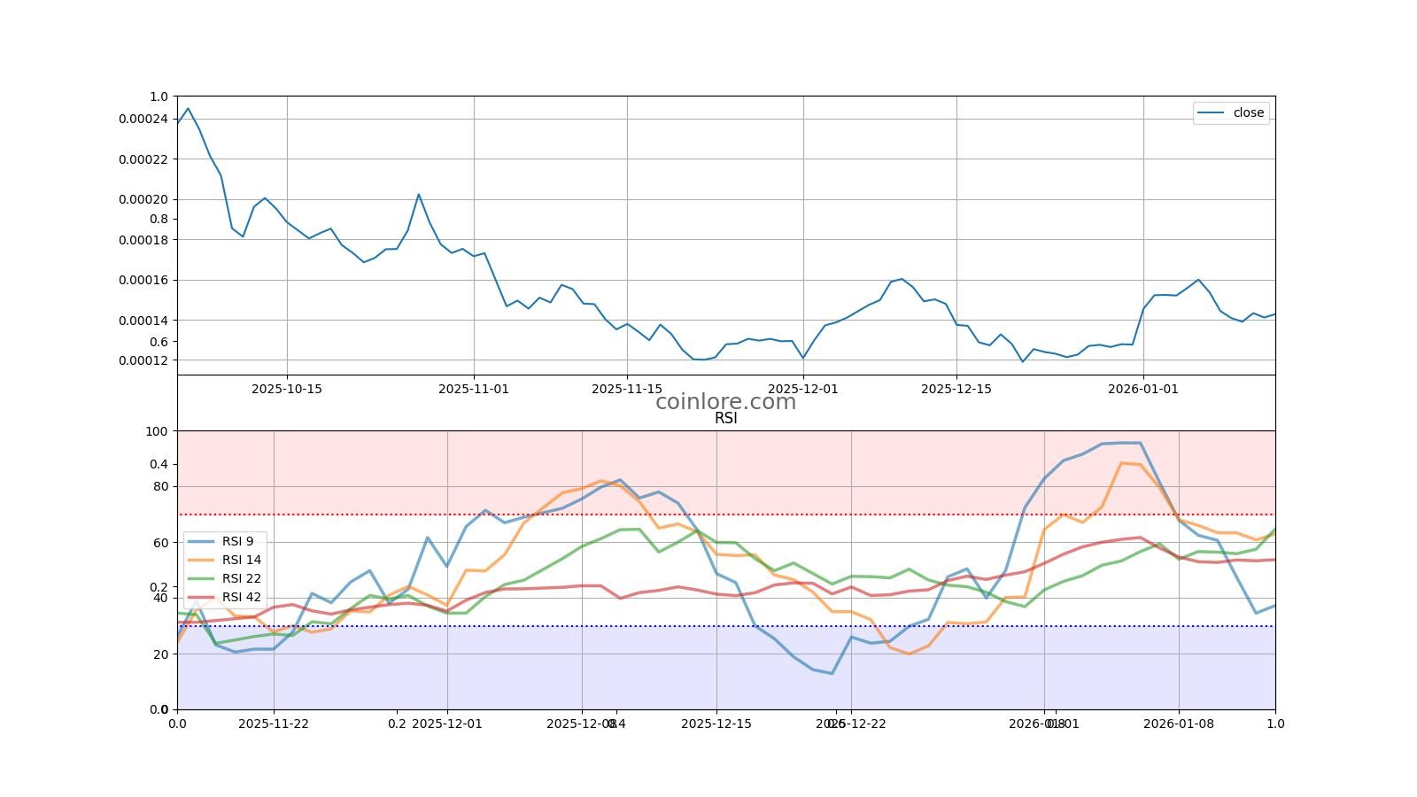 Steamboat Willie RSI indicator