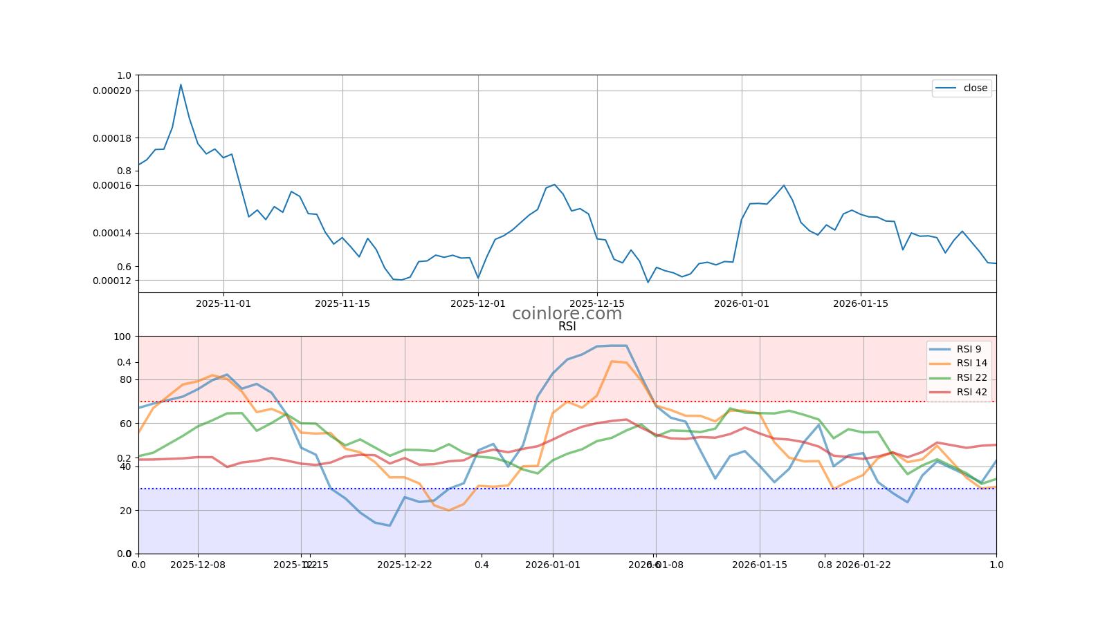 Steamboat Willie RSI indicator