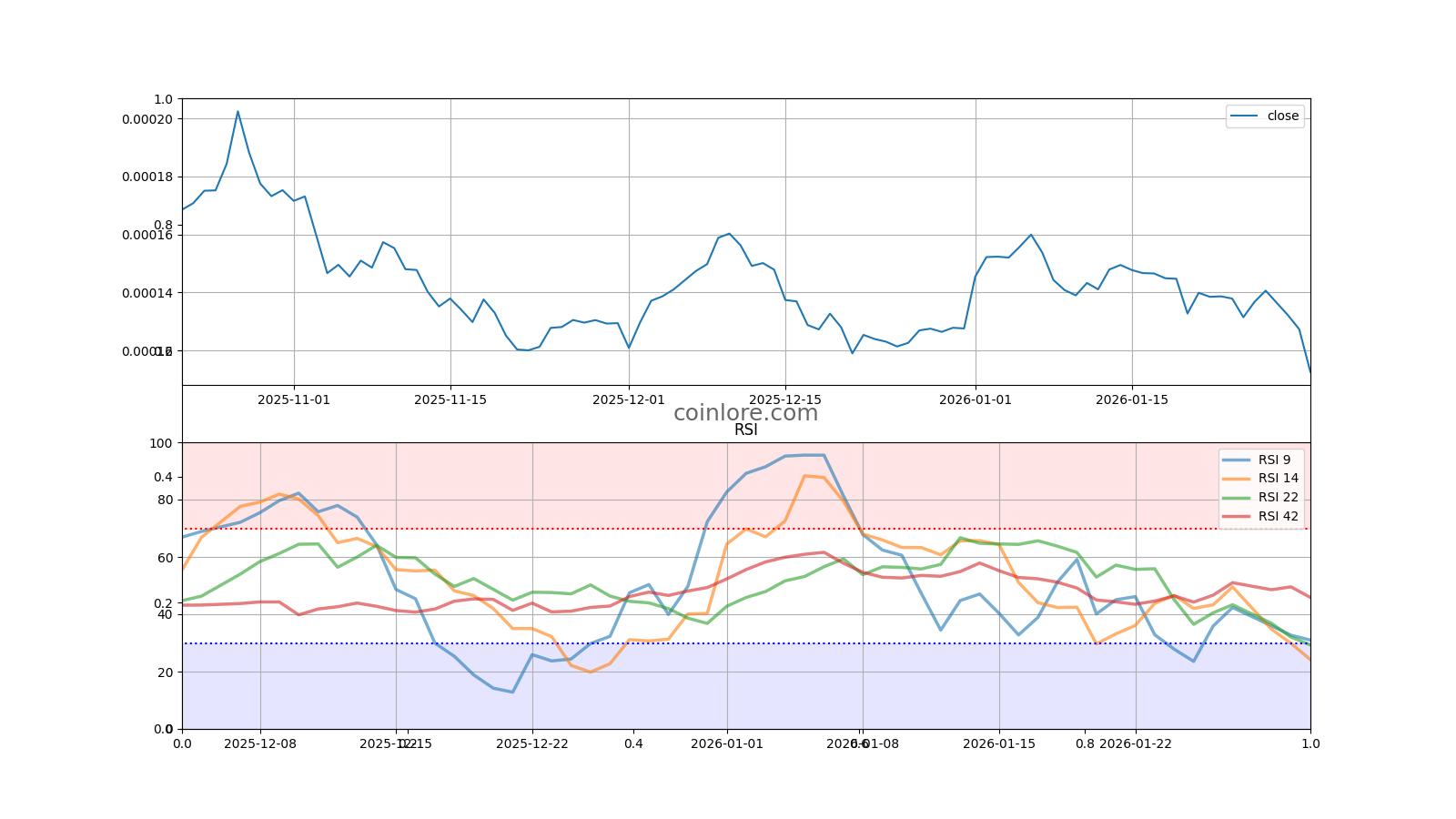 Steamboat Willie RSI indicator