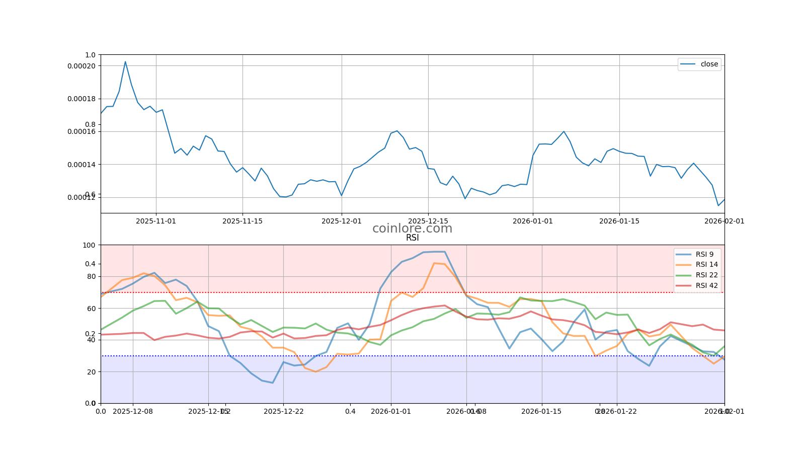 Steamboat Willie RSI indicator