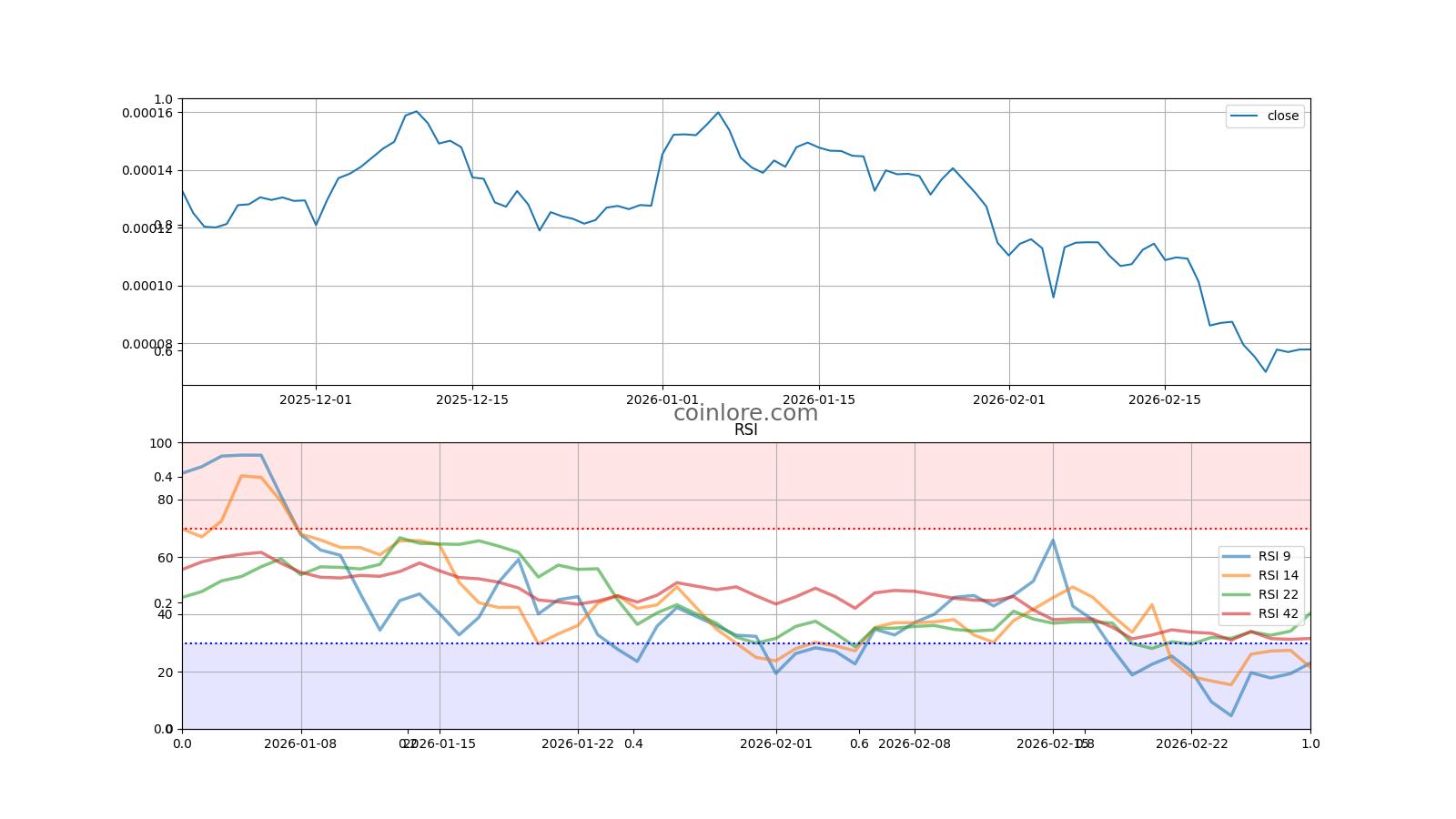 Steamboat Willie RSI indicator