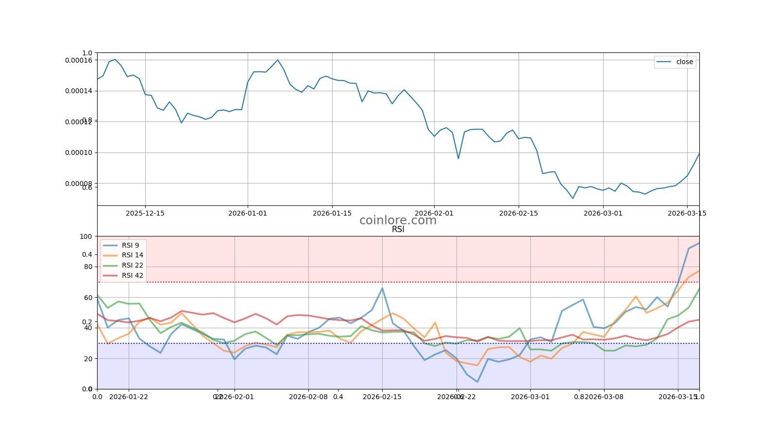 Steamboat Willie RSI indicator