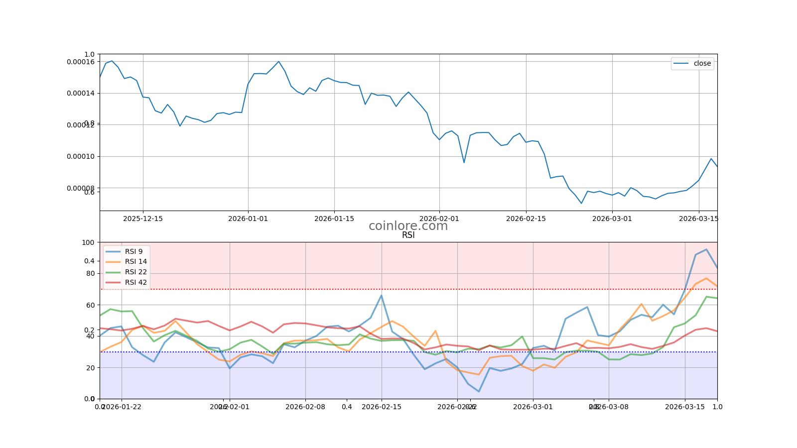 Steamboat Willie RSI indicator