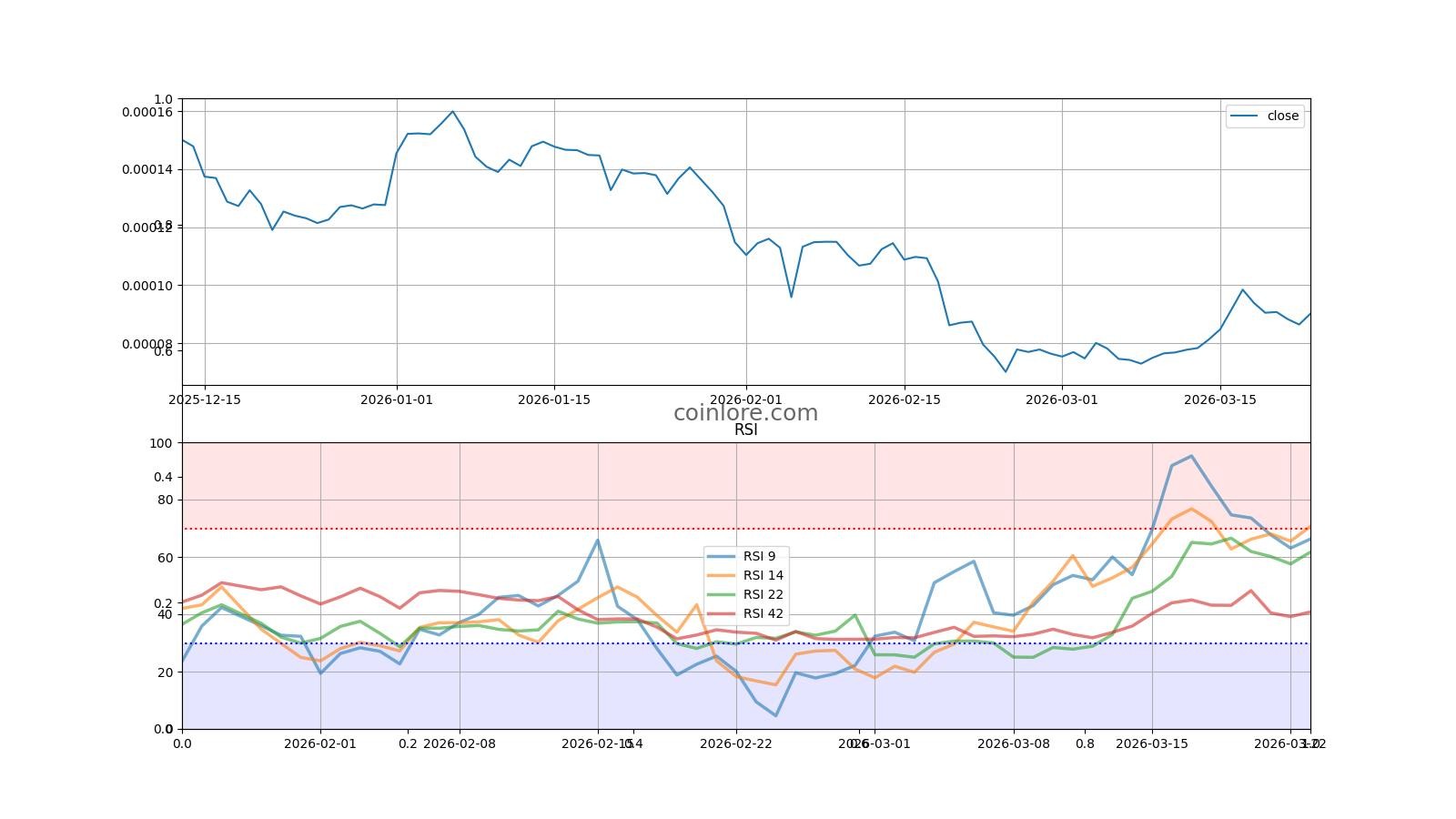 Steamboat Willie RSI indicator