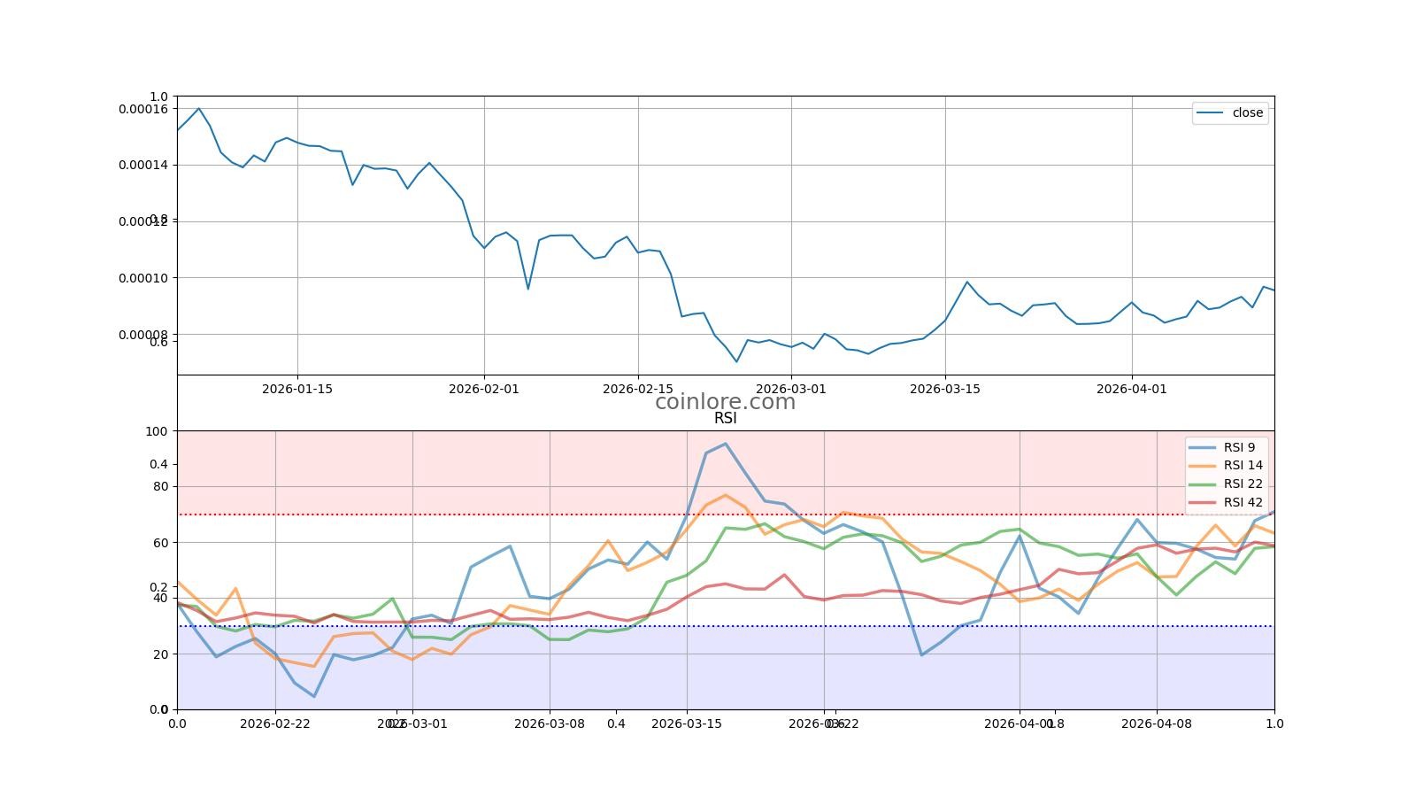 Steamboat Willie RSI indicator