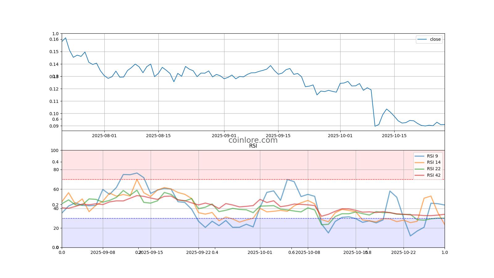 Steem RSI indicator
