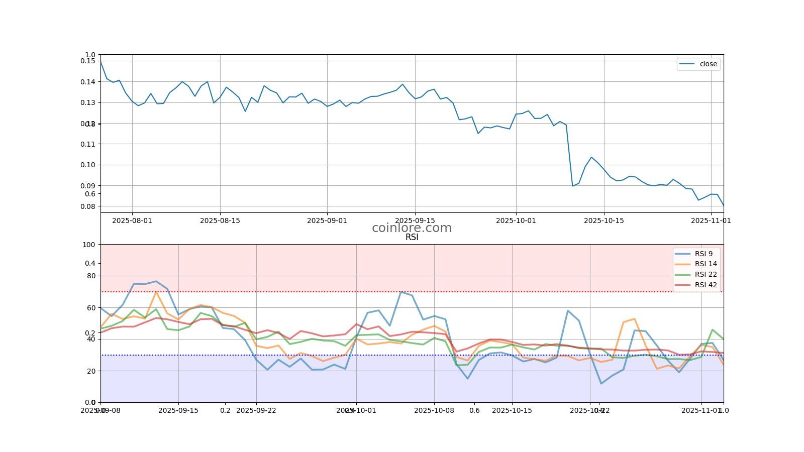 Steem RSI indicator