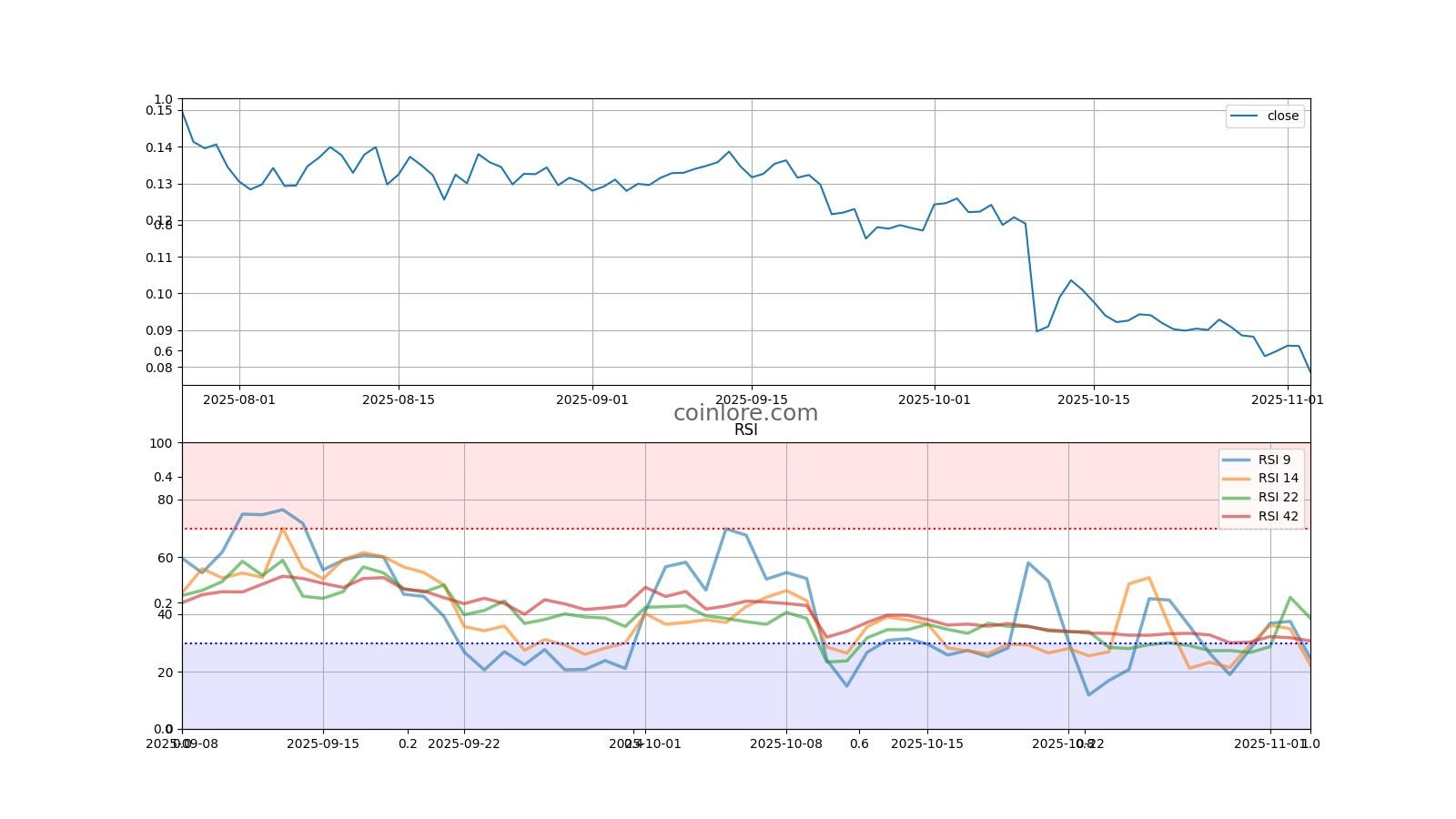 Steem RSI indicator