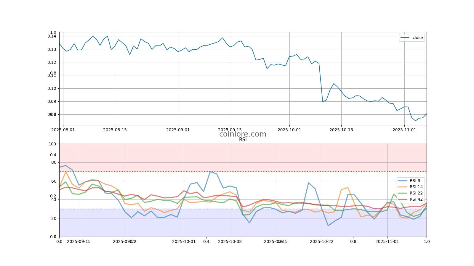 스팀 RSI indicator
