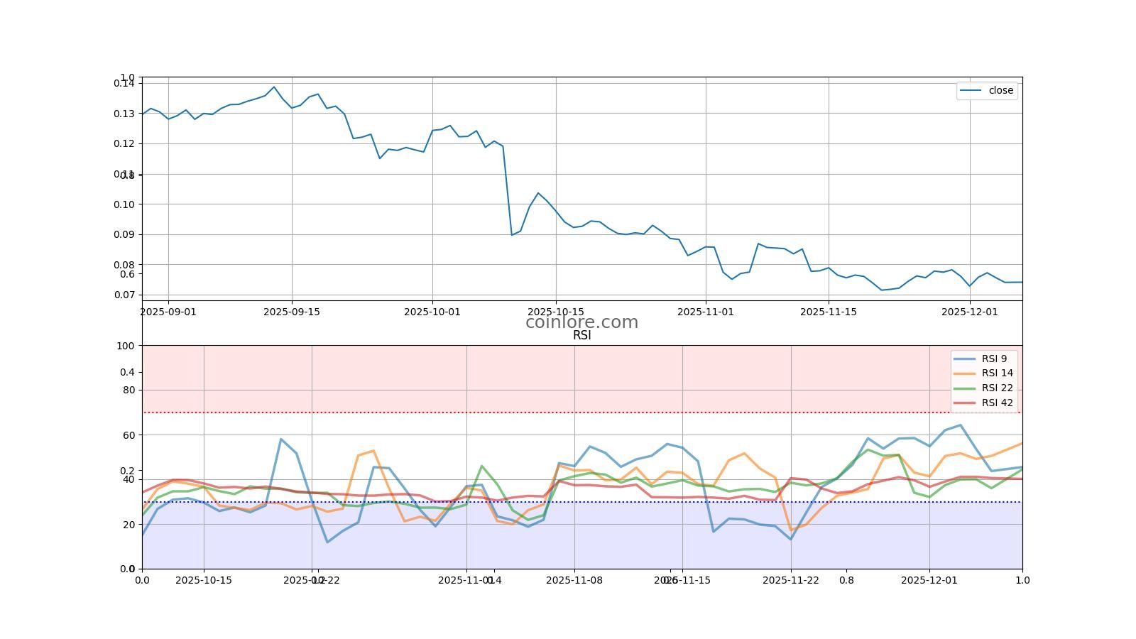 Steem RSI indicator