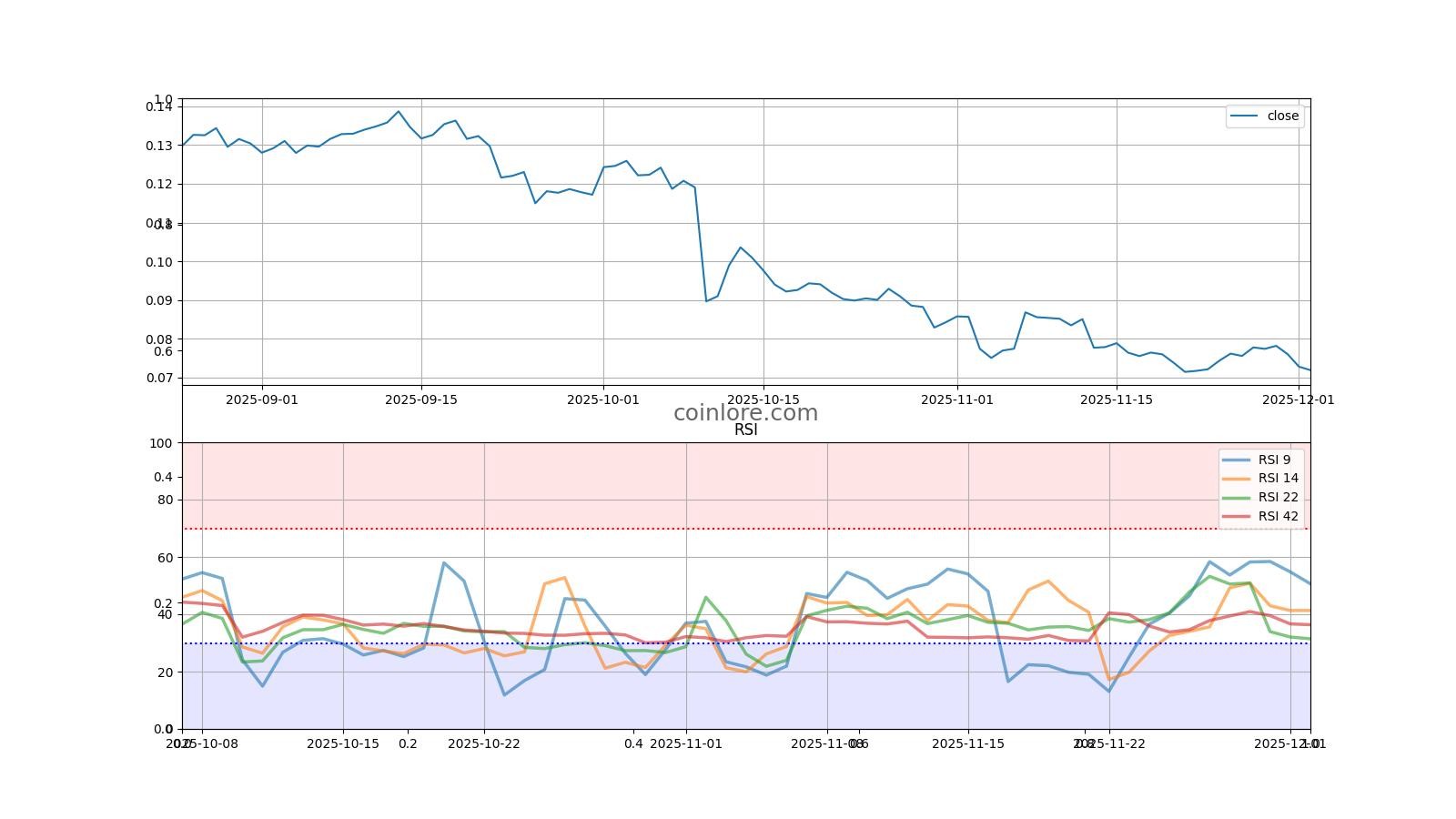Steem RSI indicator