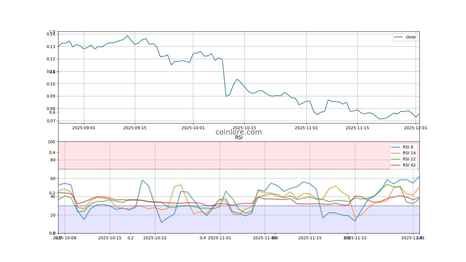 Steem RSI indicator