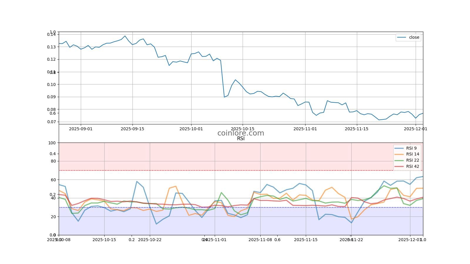 Steem RSI indicator