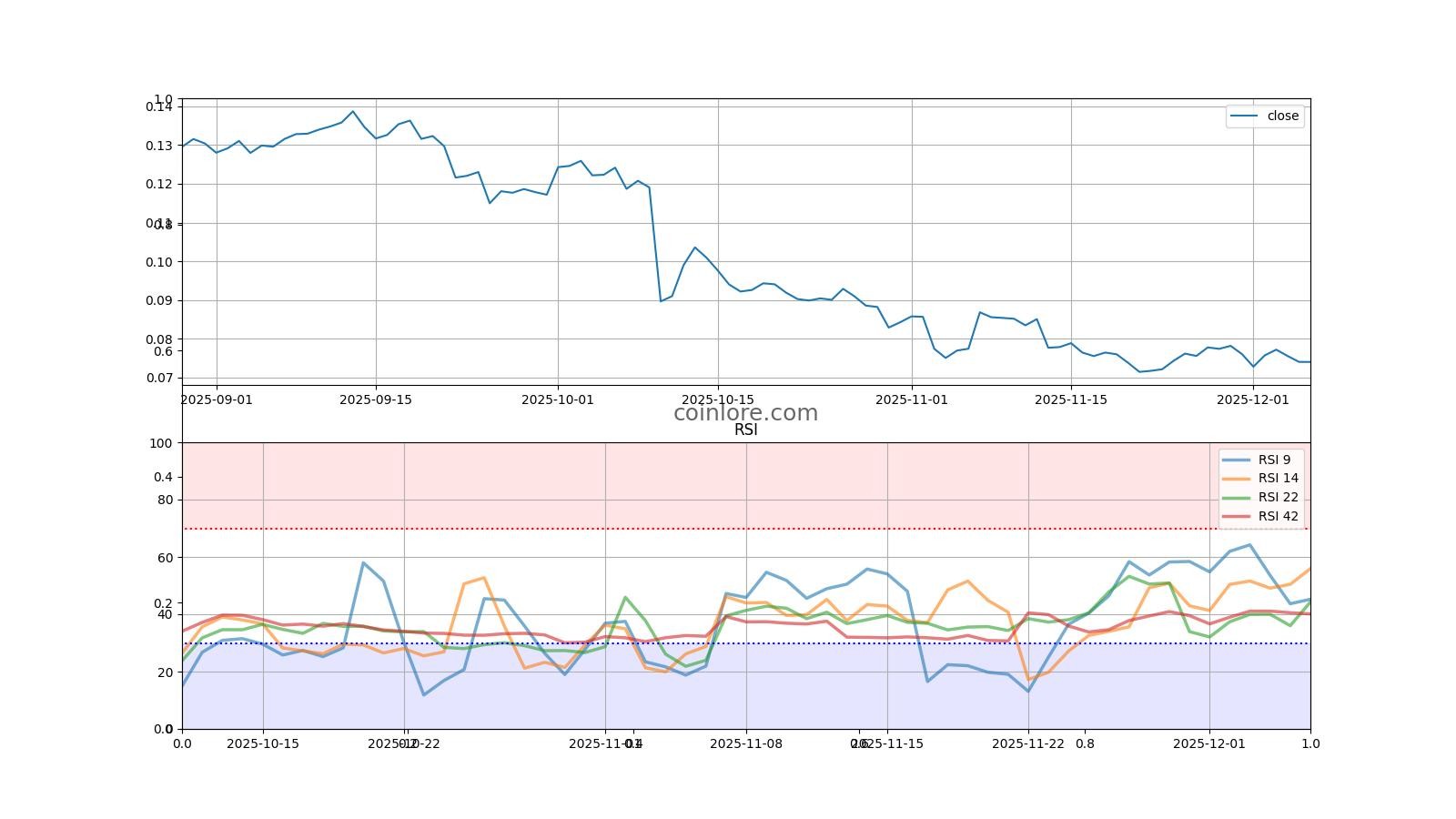 Steem RSI indicator