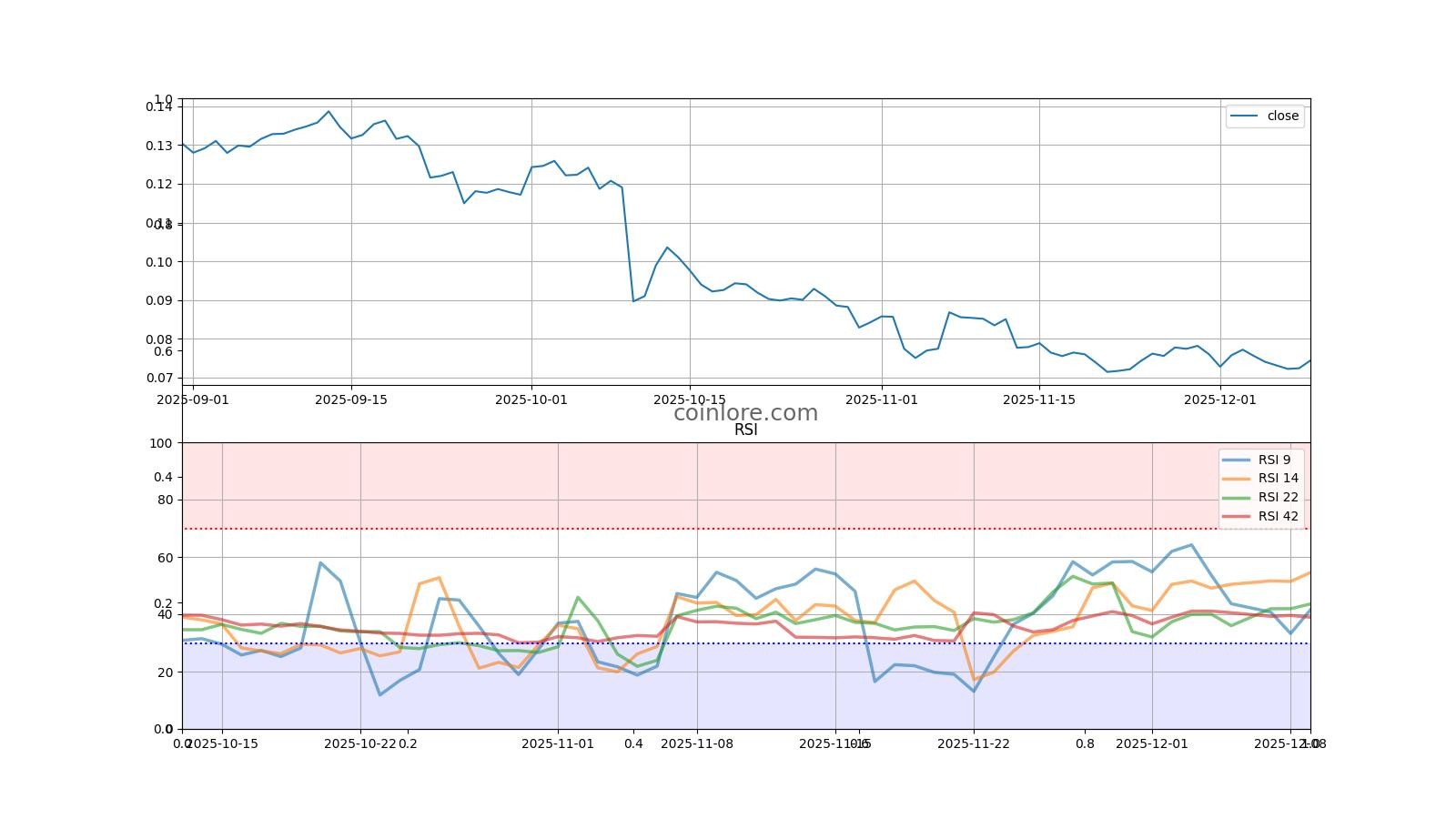 Steem RSI indicator