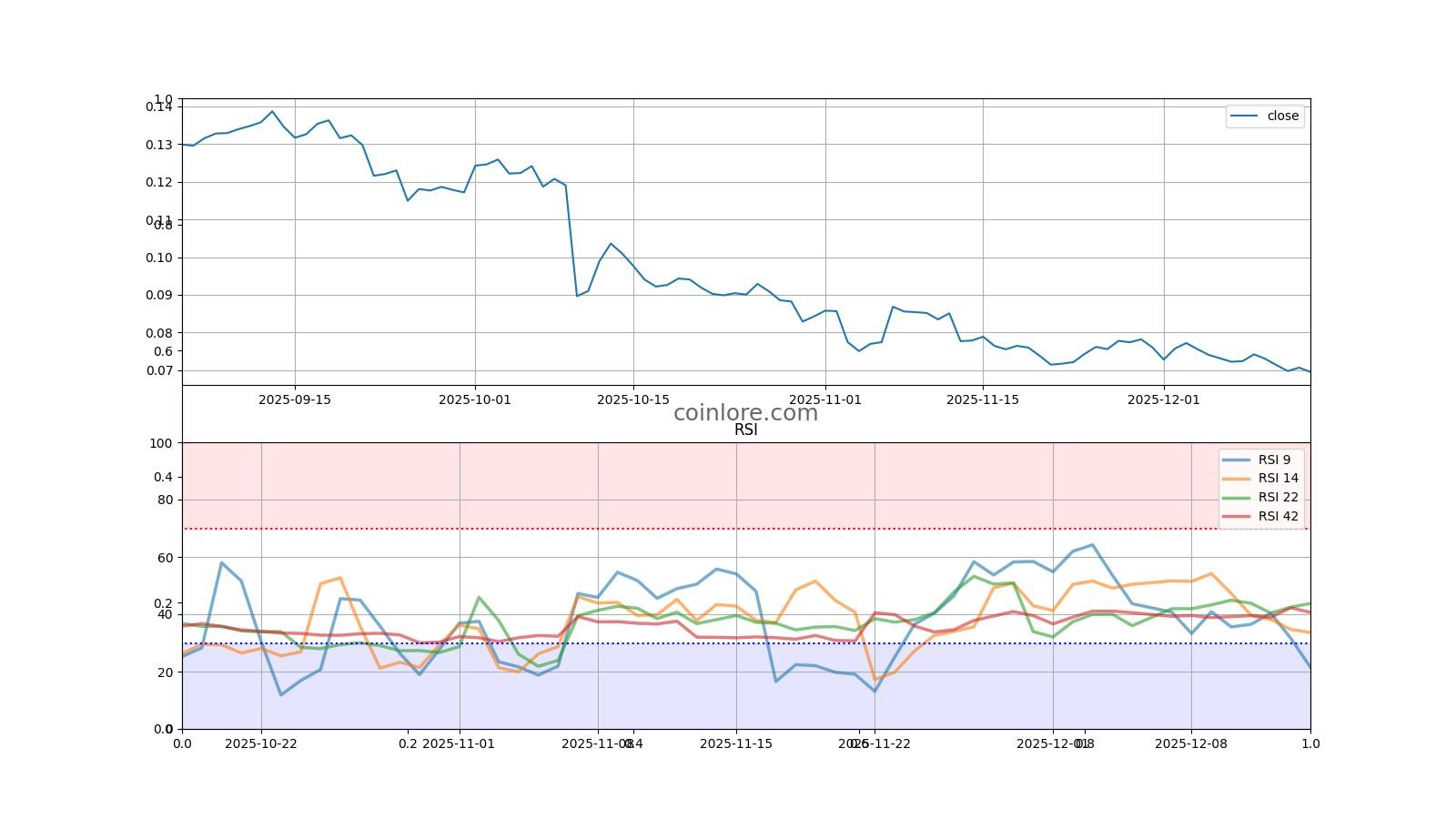 Steem RSI indicator
