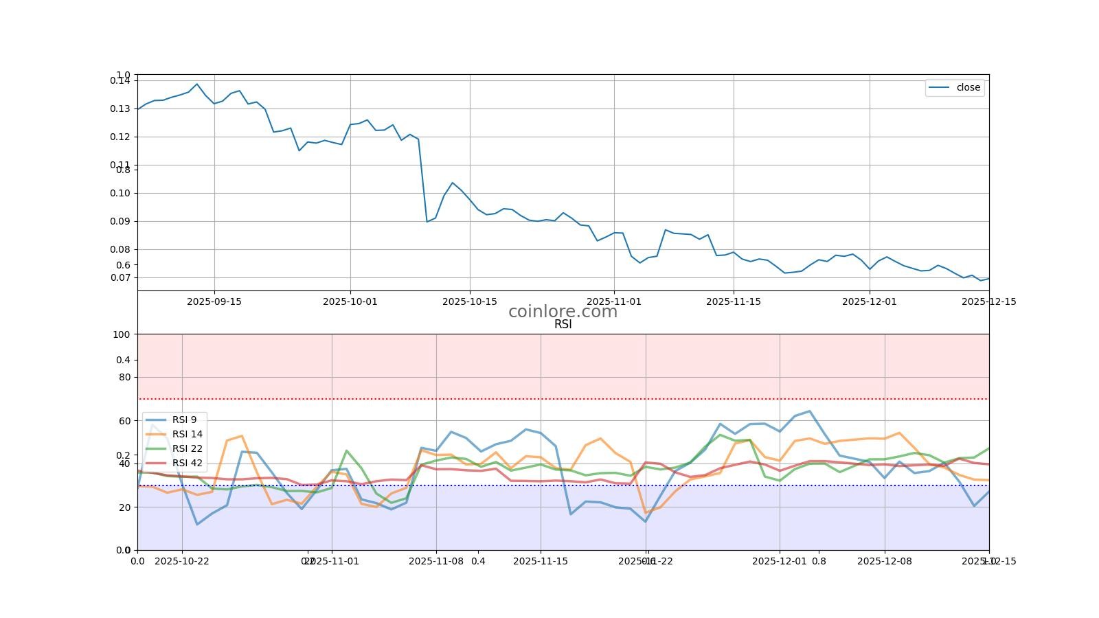 Steem RSI indicator