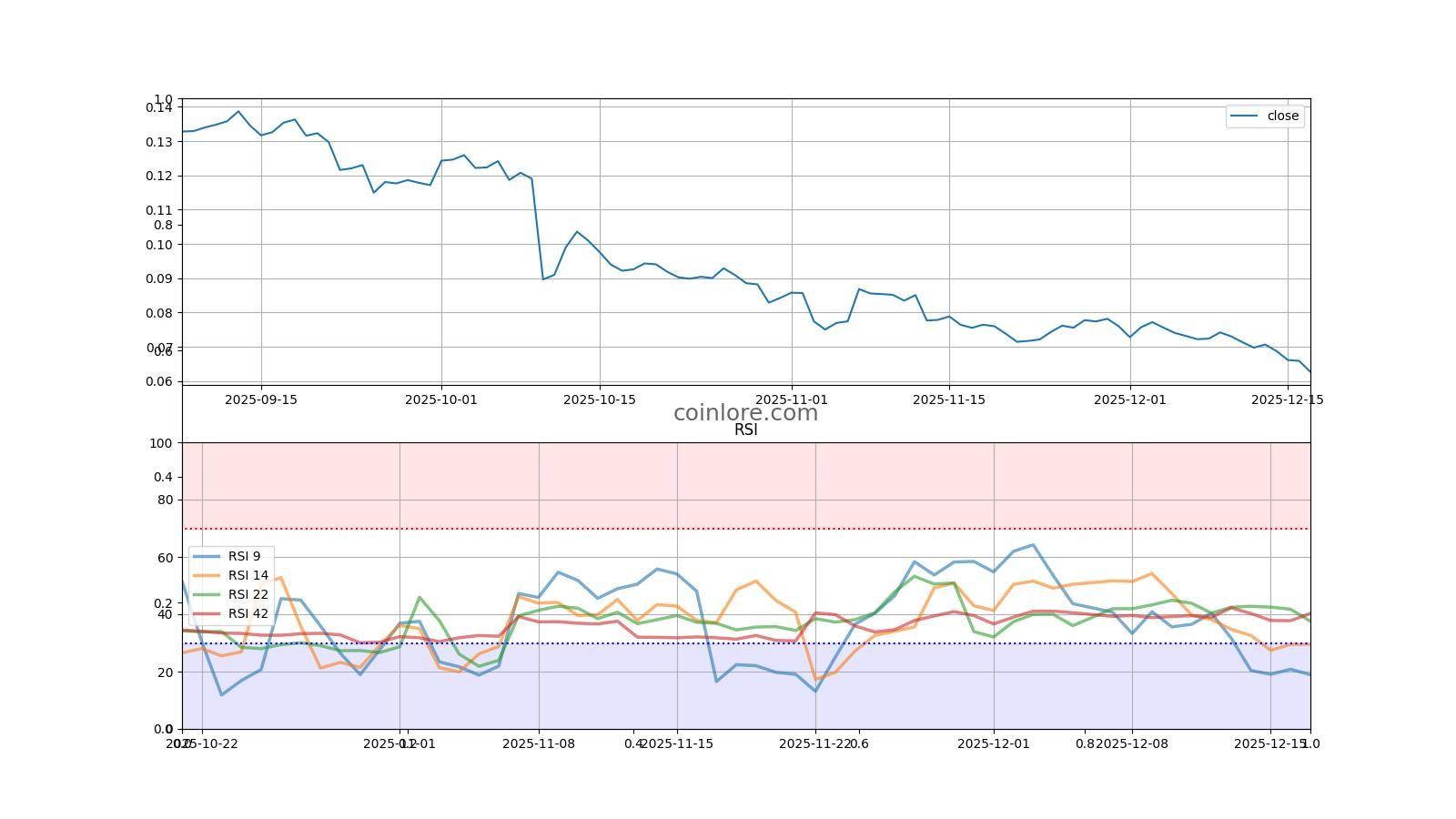 STEEM RSI indicator