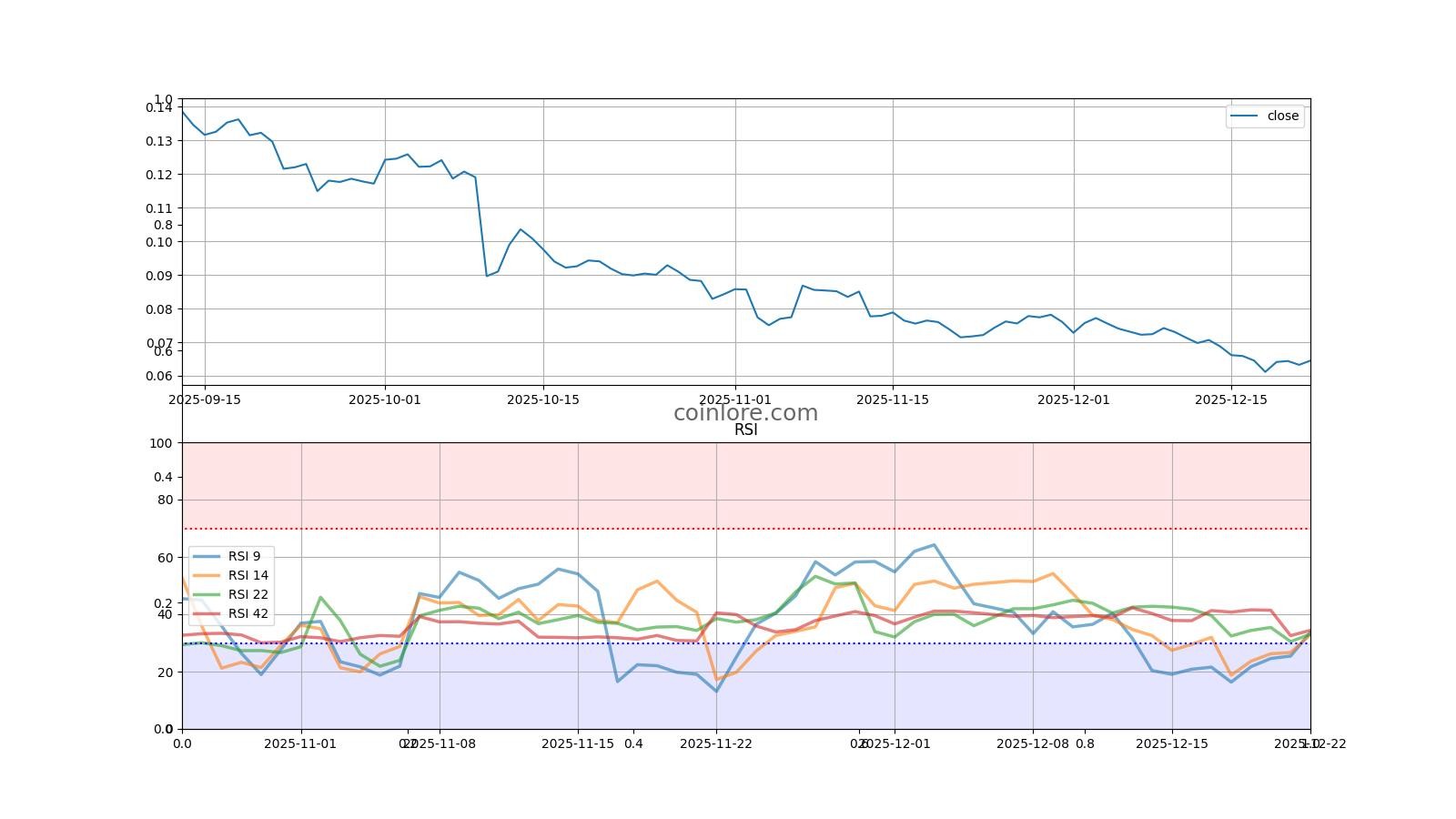 스팀 RSI indicator