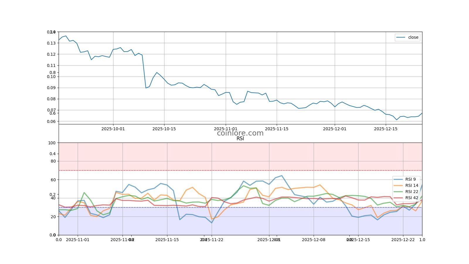 Steem RSI indicator