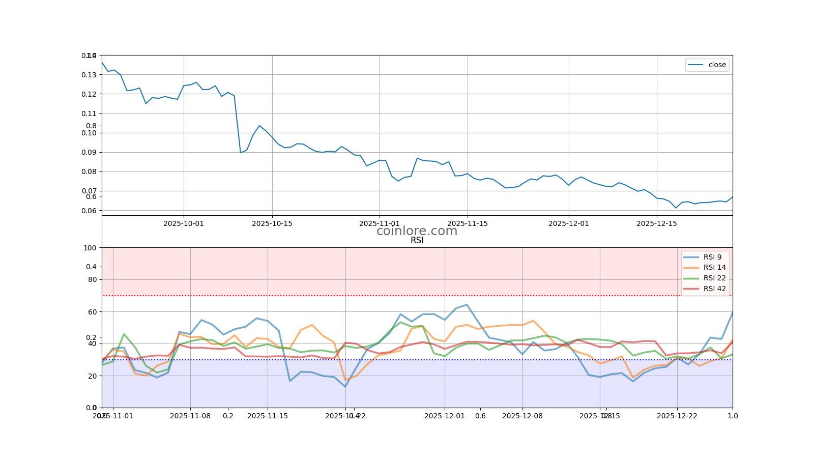 Steem RSI indicator
