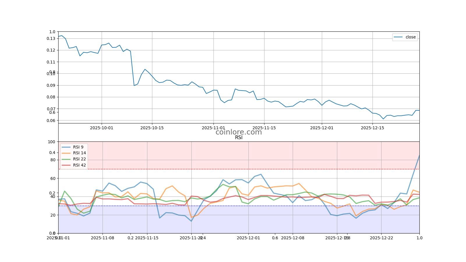 Steem RSI indicator