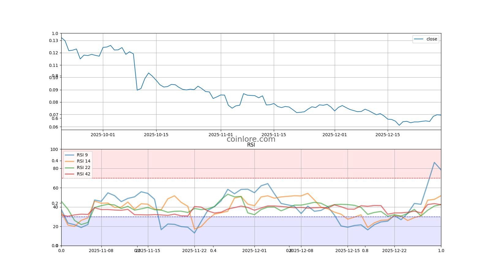 Steem RSI indicator