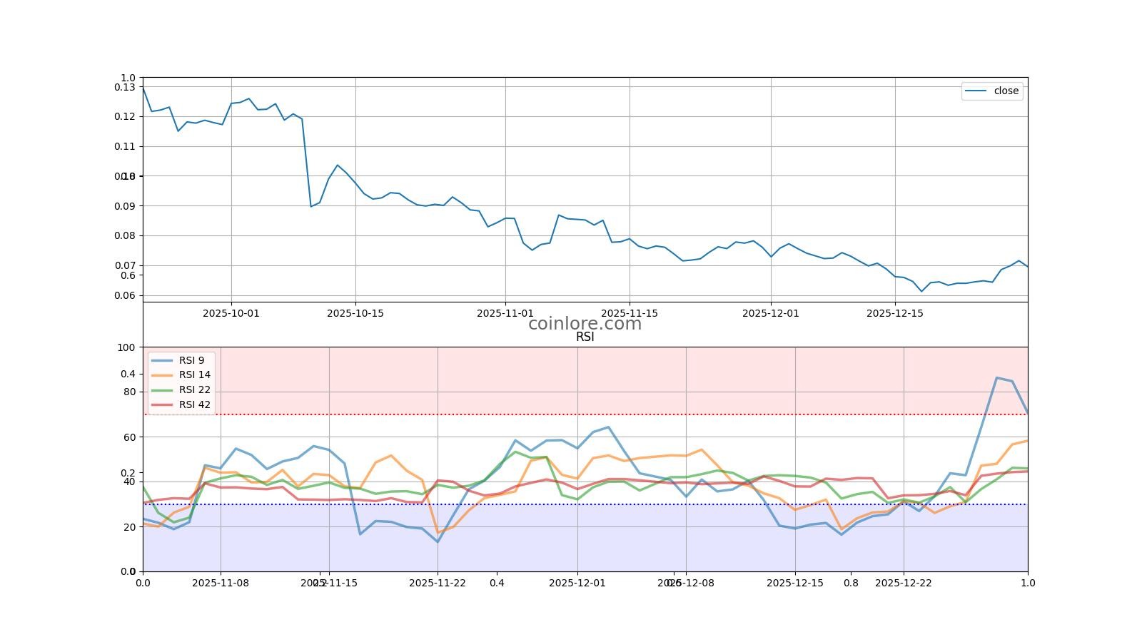 Steem RSI indicator