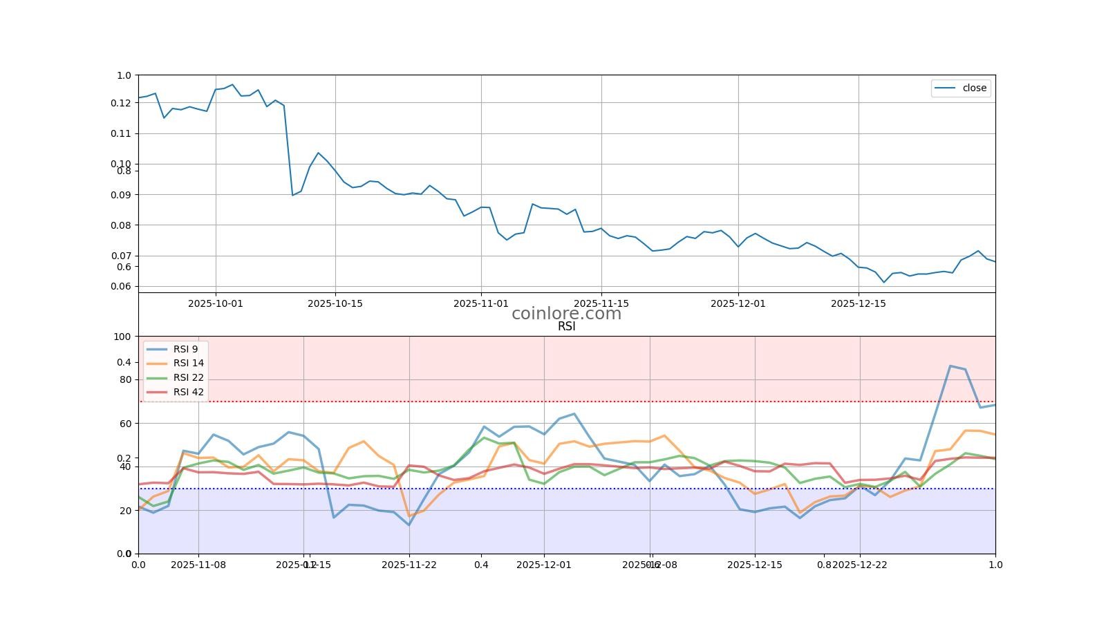 Steem RSI indicator