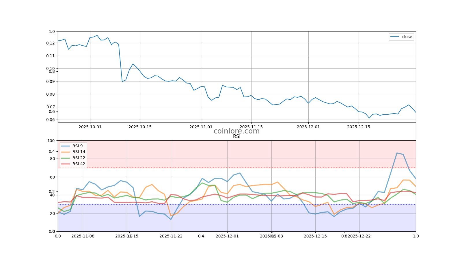 Steem RSI indicator
