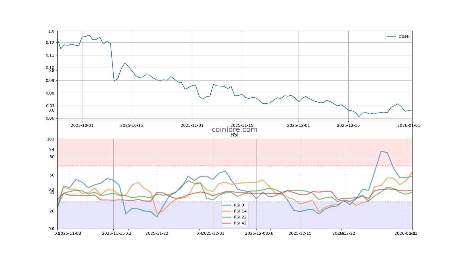 Steem RSI indicator