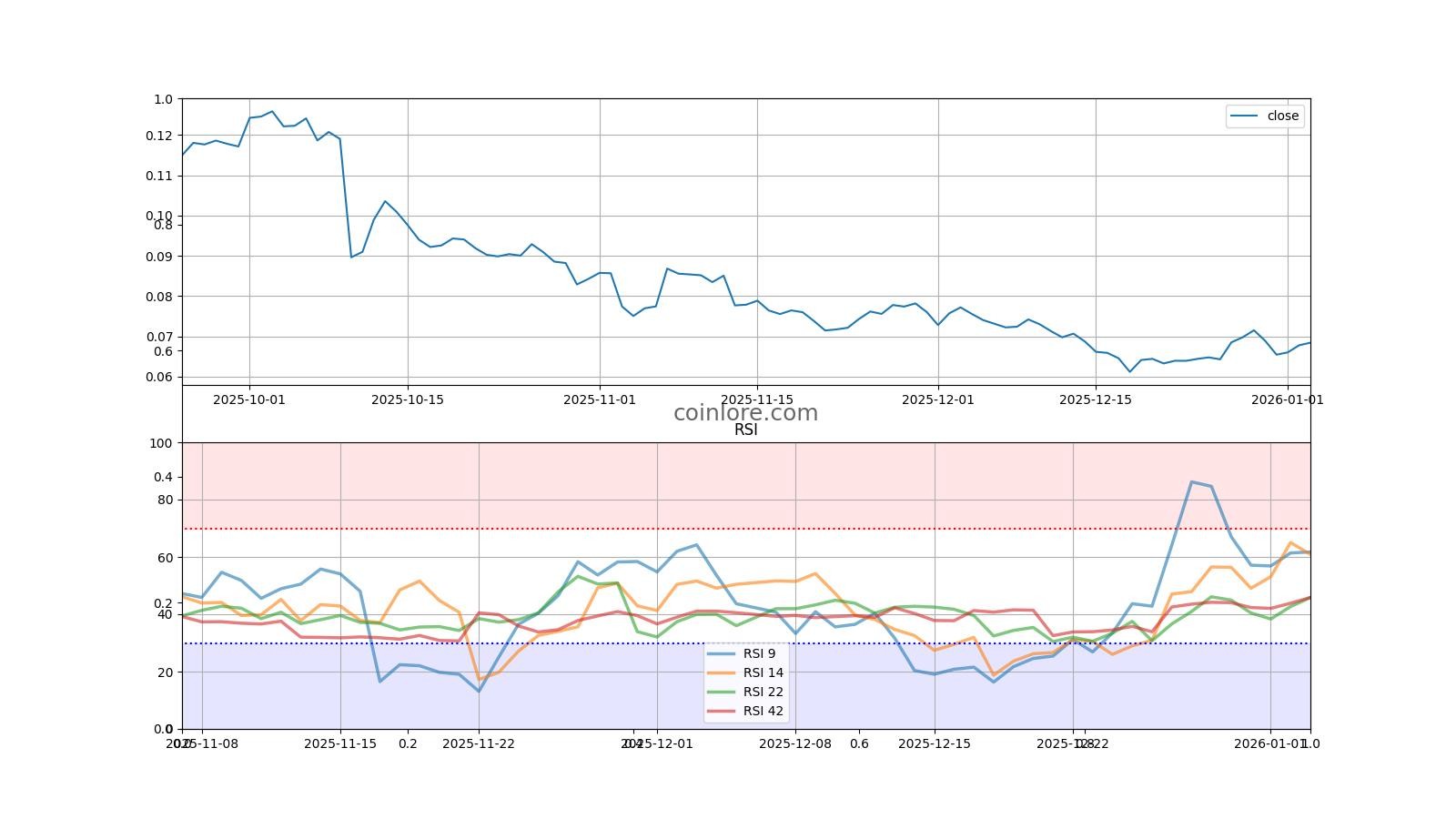 Steem RSI indicator