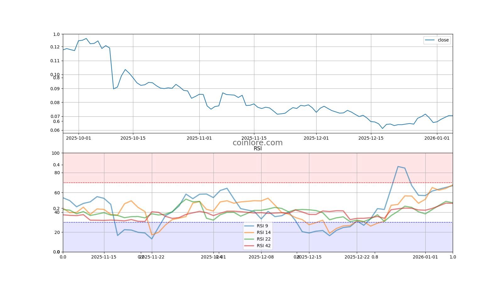 Steem RSI indicator
