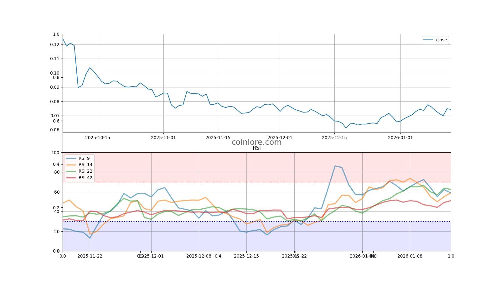 Steem RSI indicator