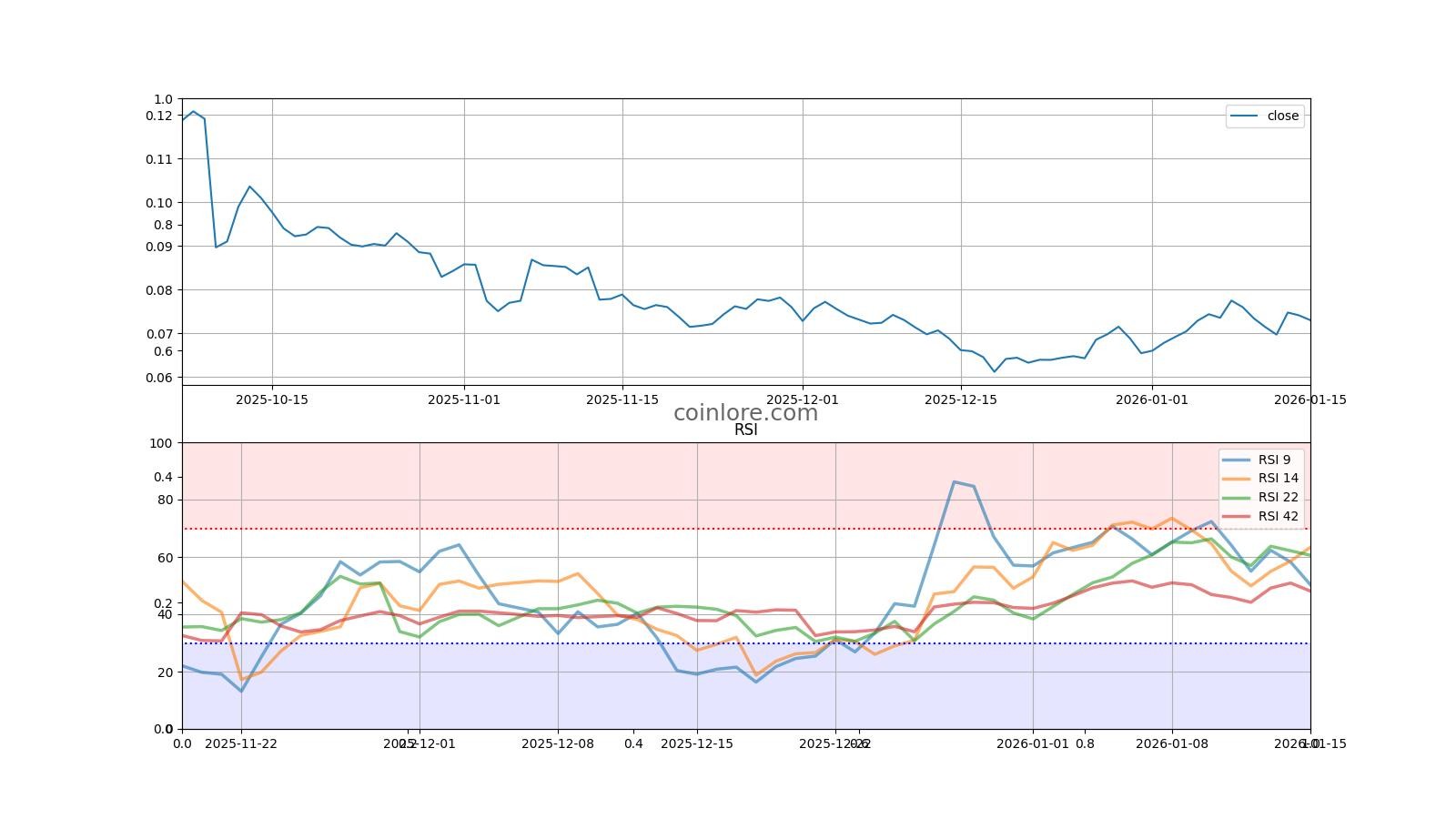 Steem RSI indicator