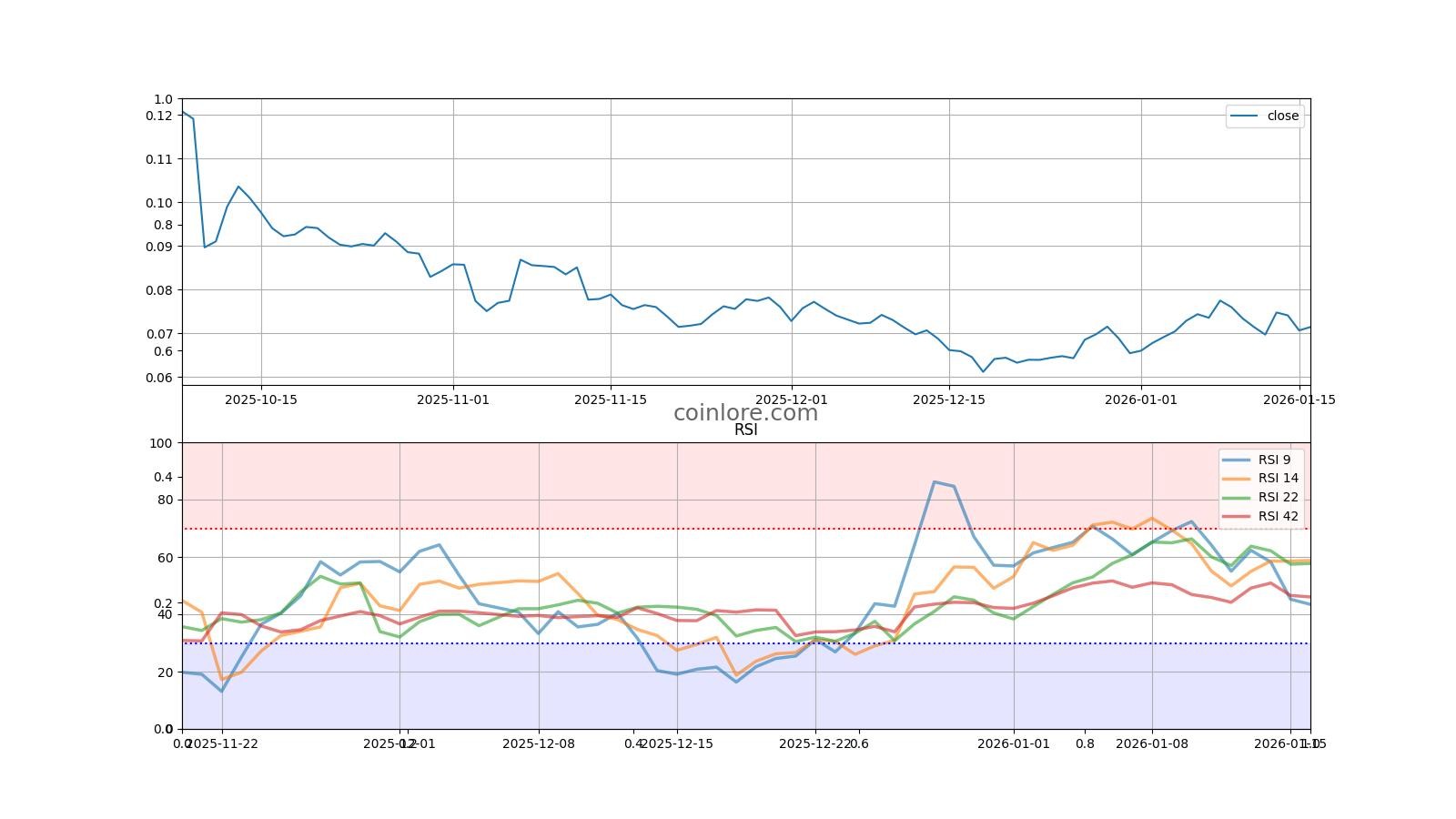 Steem RSI indicator