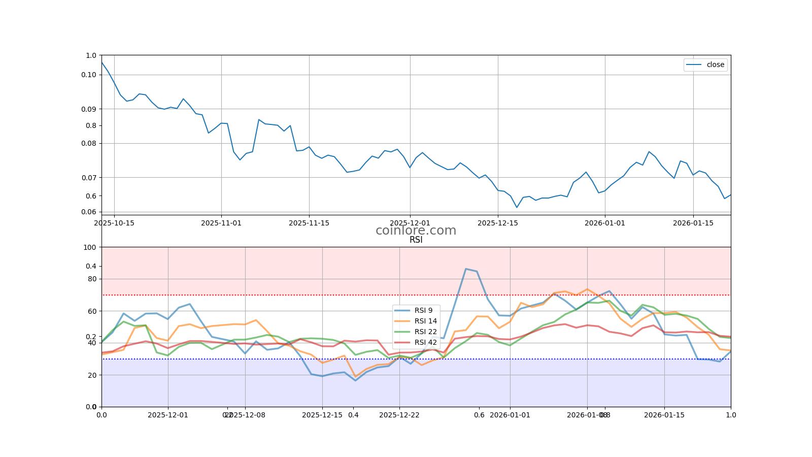 Steem RSI indicator