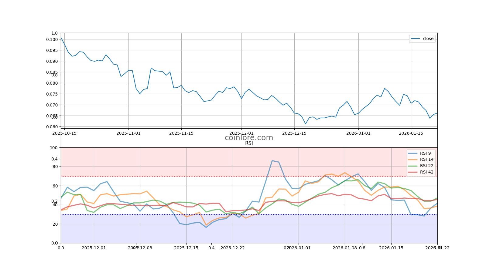 Steem RSI indicator