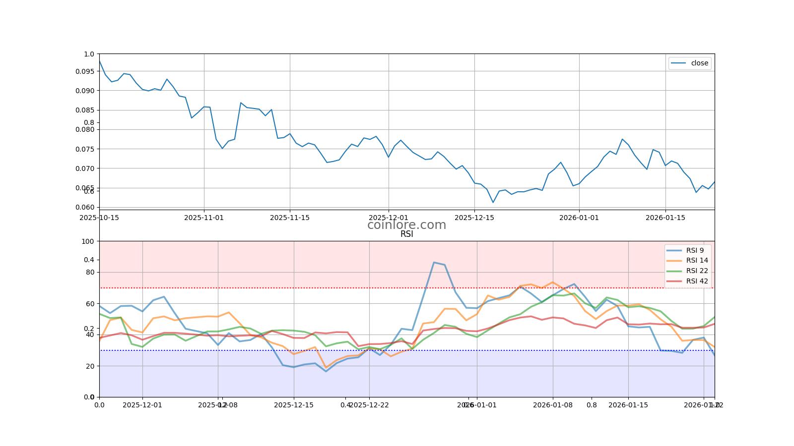 Steem RSI indicator
