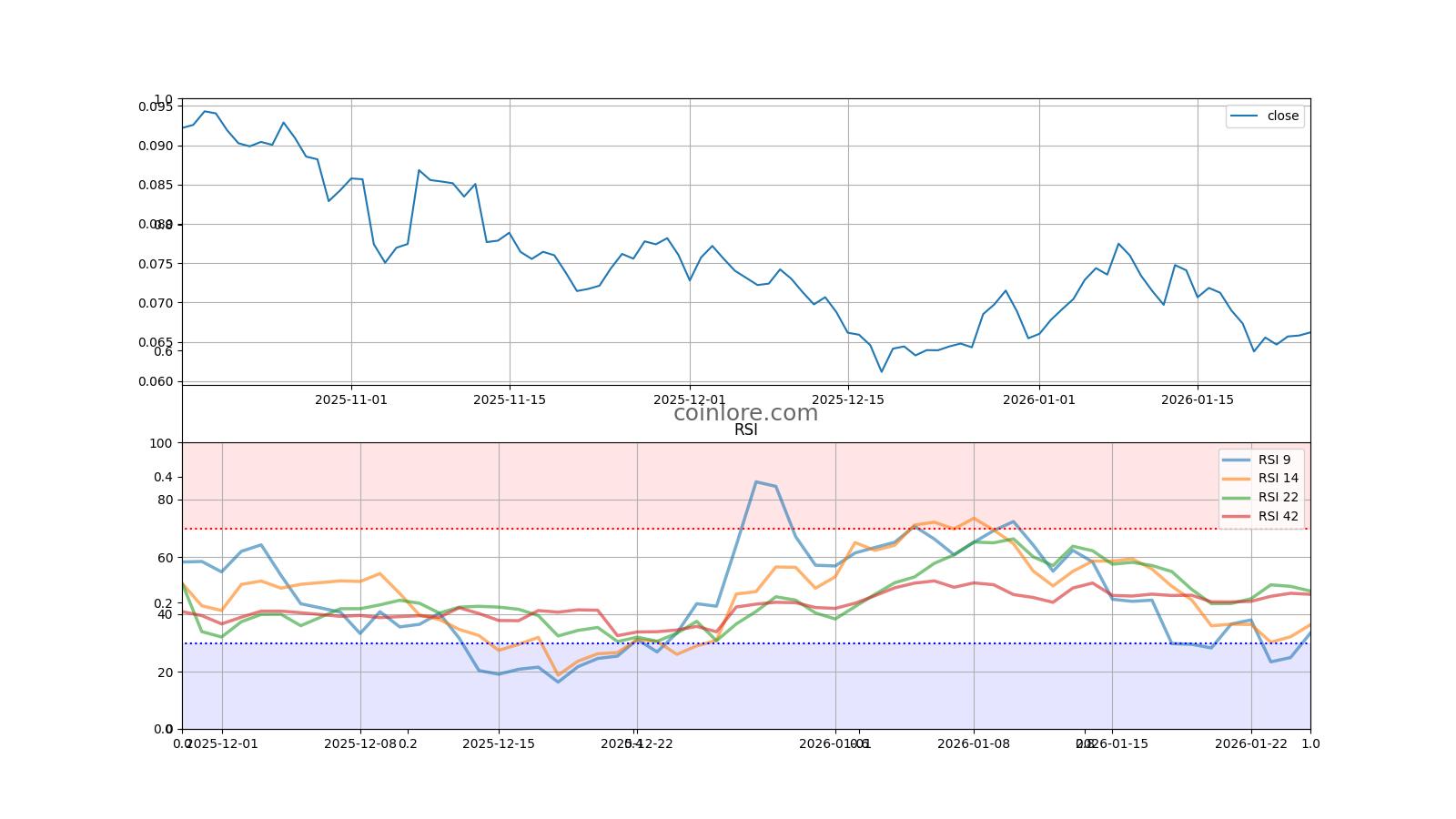 Steem RSI indicator