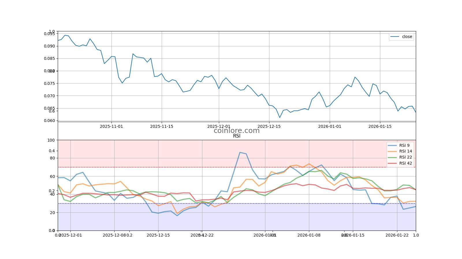 Steem RSI indicator