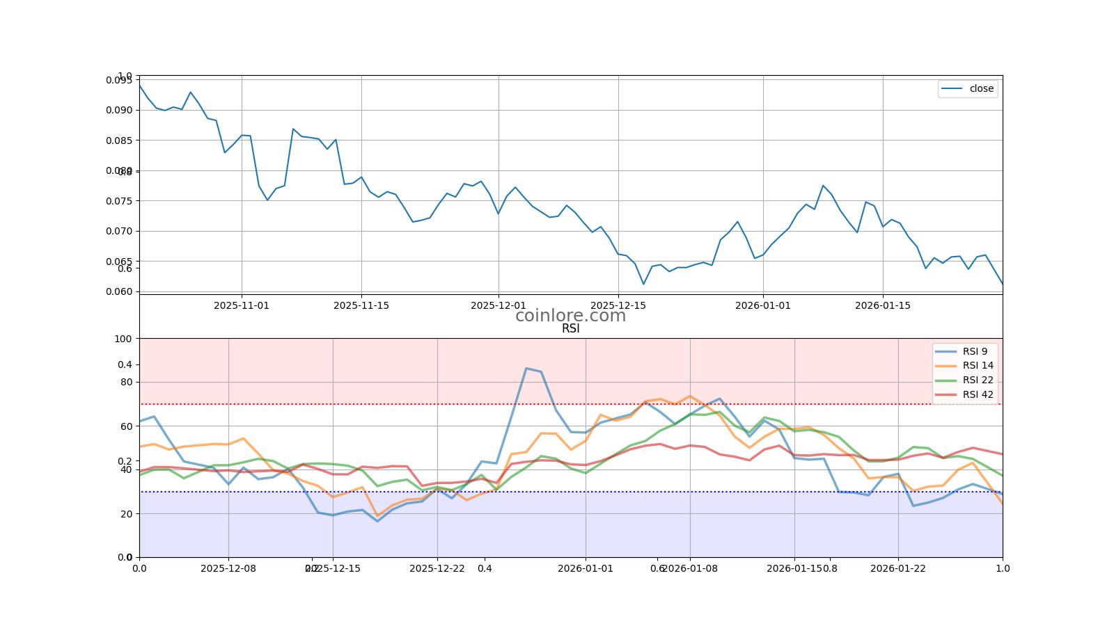 Steem RSI indicator