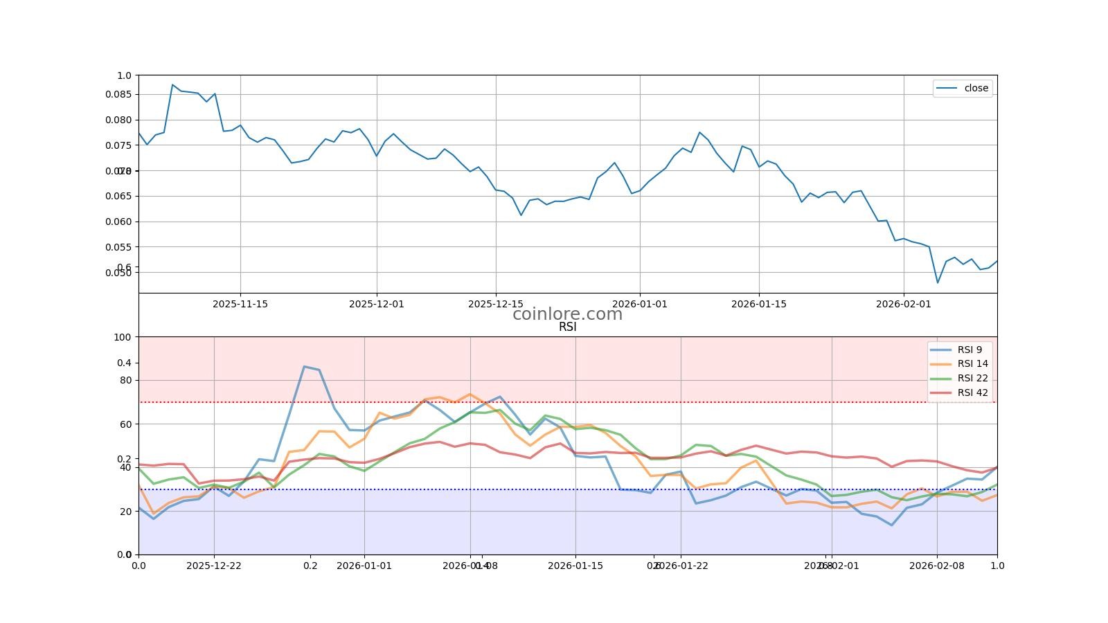 Steem RSI indicator