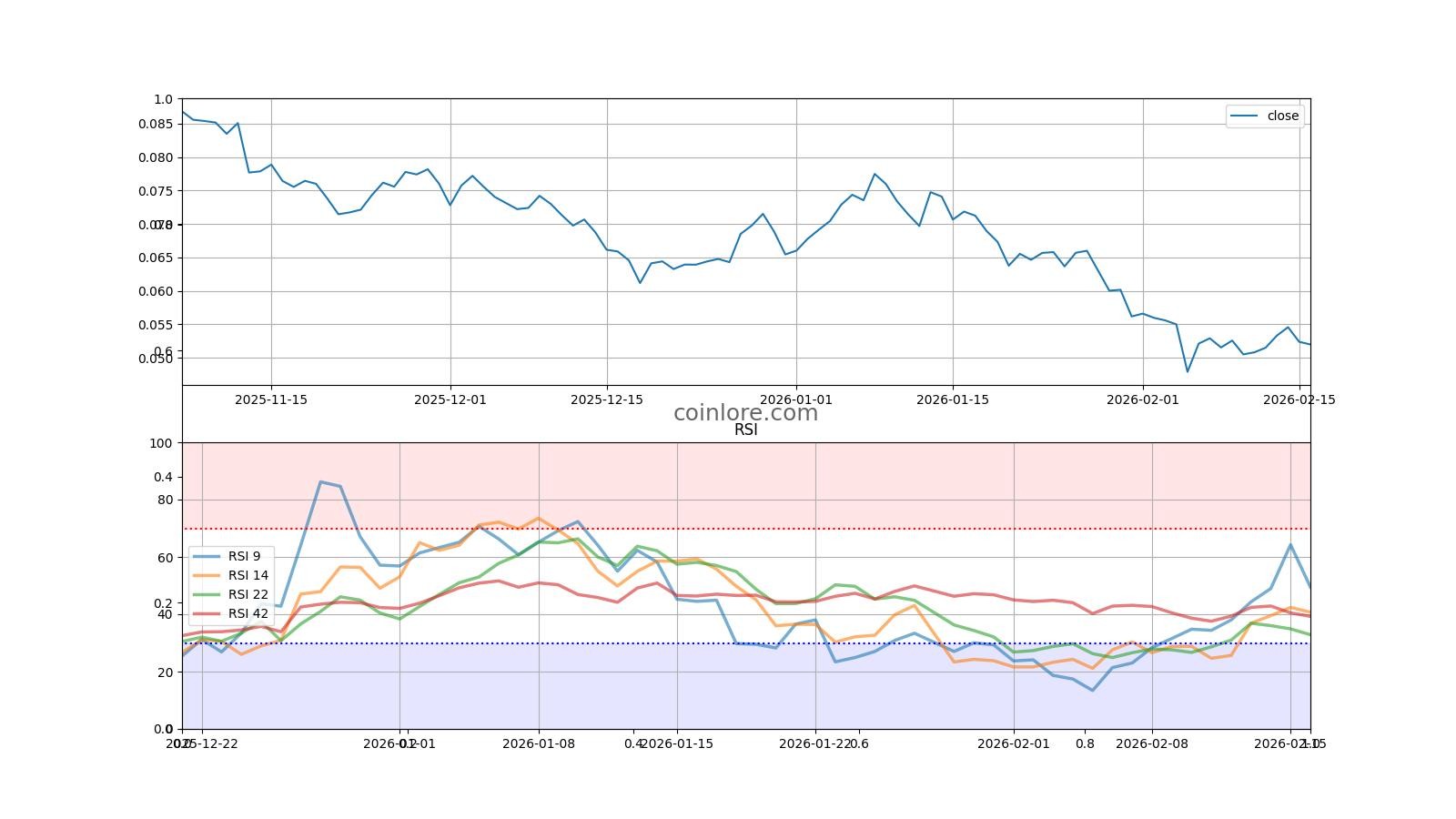 Steem RSI indicator